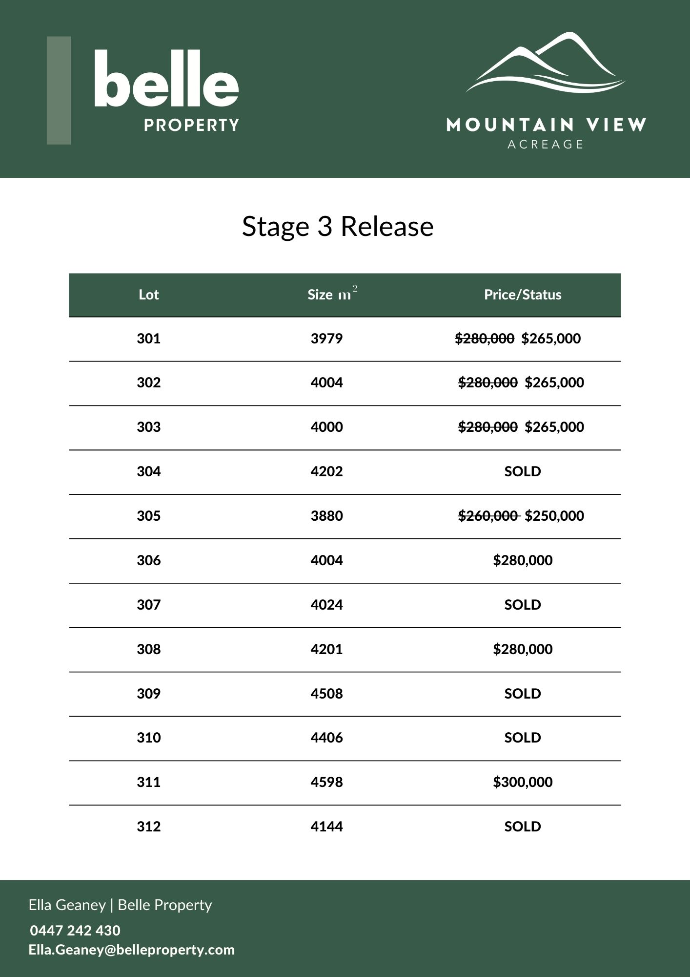 Townsville Land Development - Mountain View Acreage