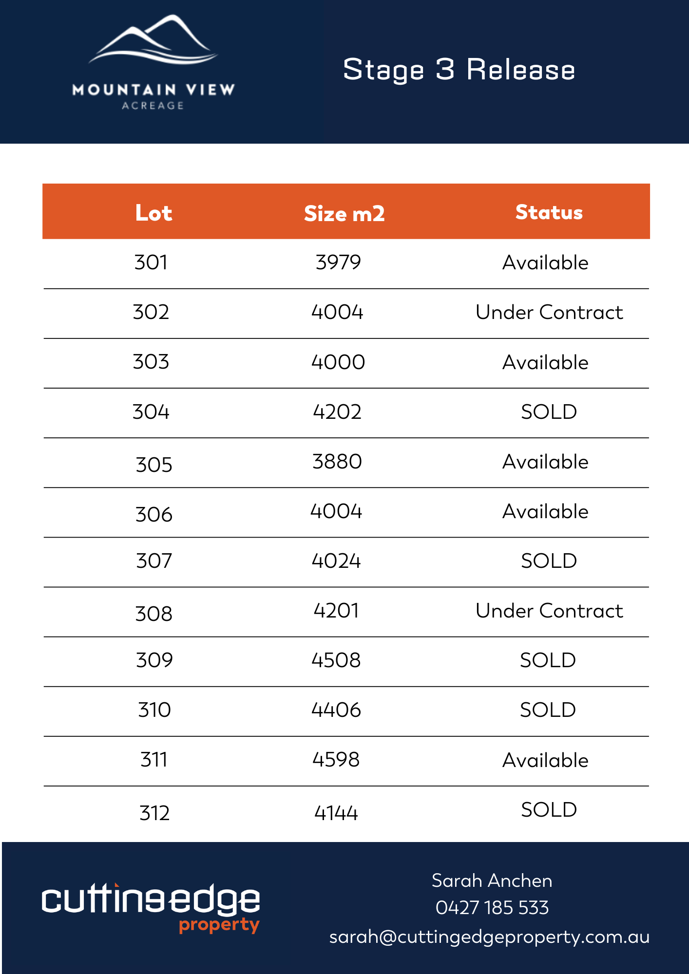 Townsville Land Development - Mountain View Acreage